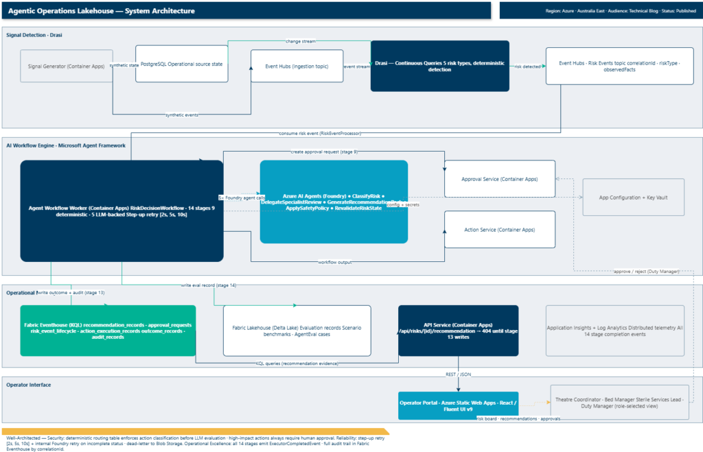 New AI Reader Role Added to Microsoft Entra – Azure Feeds